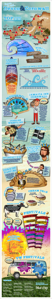 What are the best reasons to visit Devon and Cornwall? [infographic]